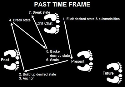 NLP GLOSSARY: July 2010