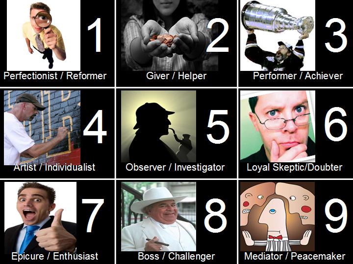 NLP GLOSSARY: Enneagram