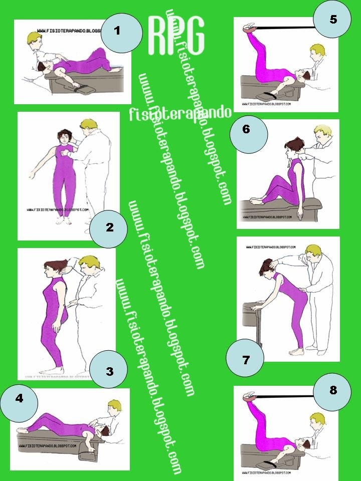 Fisioterapando: R.P.G (Reeducação Postural Global)