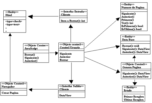 UML: Lenguaje Unificado de Modelado
