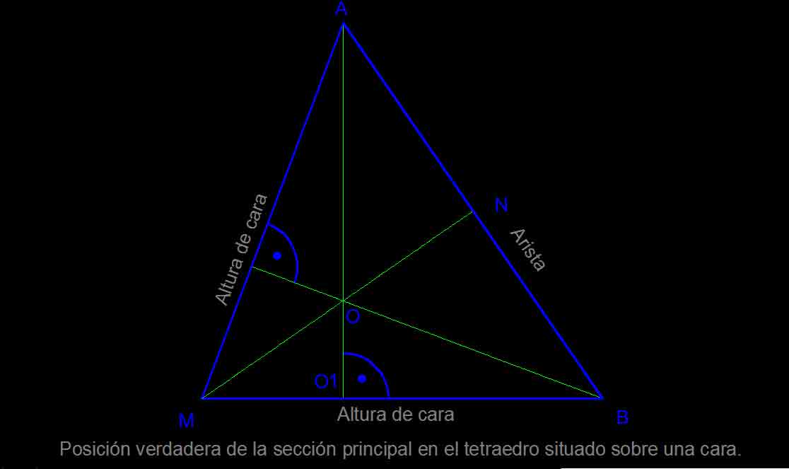 Poliedros.: La sección principal del tetraedro.