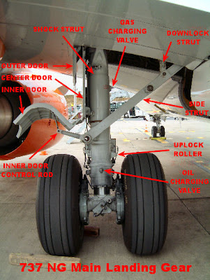 terdampar dipinggirkan: LANDING GEAR SYSTEMS