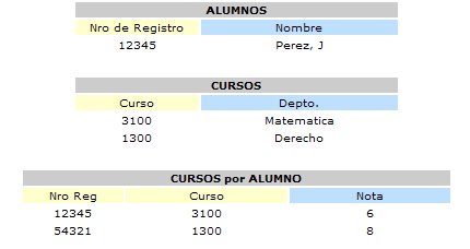Base de Datos: 4. Segunda Forma Normal (2FN)