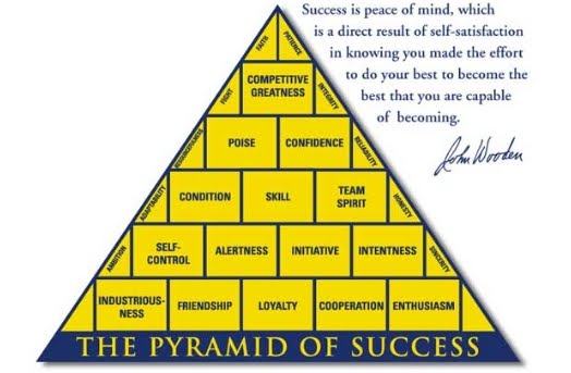 COACH DALE BROWN: JOHN WOODEN PYRAMID OF SUCCESS