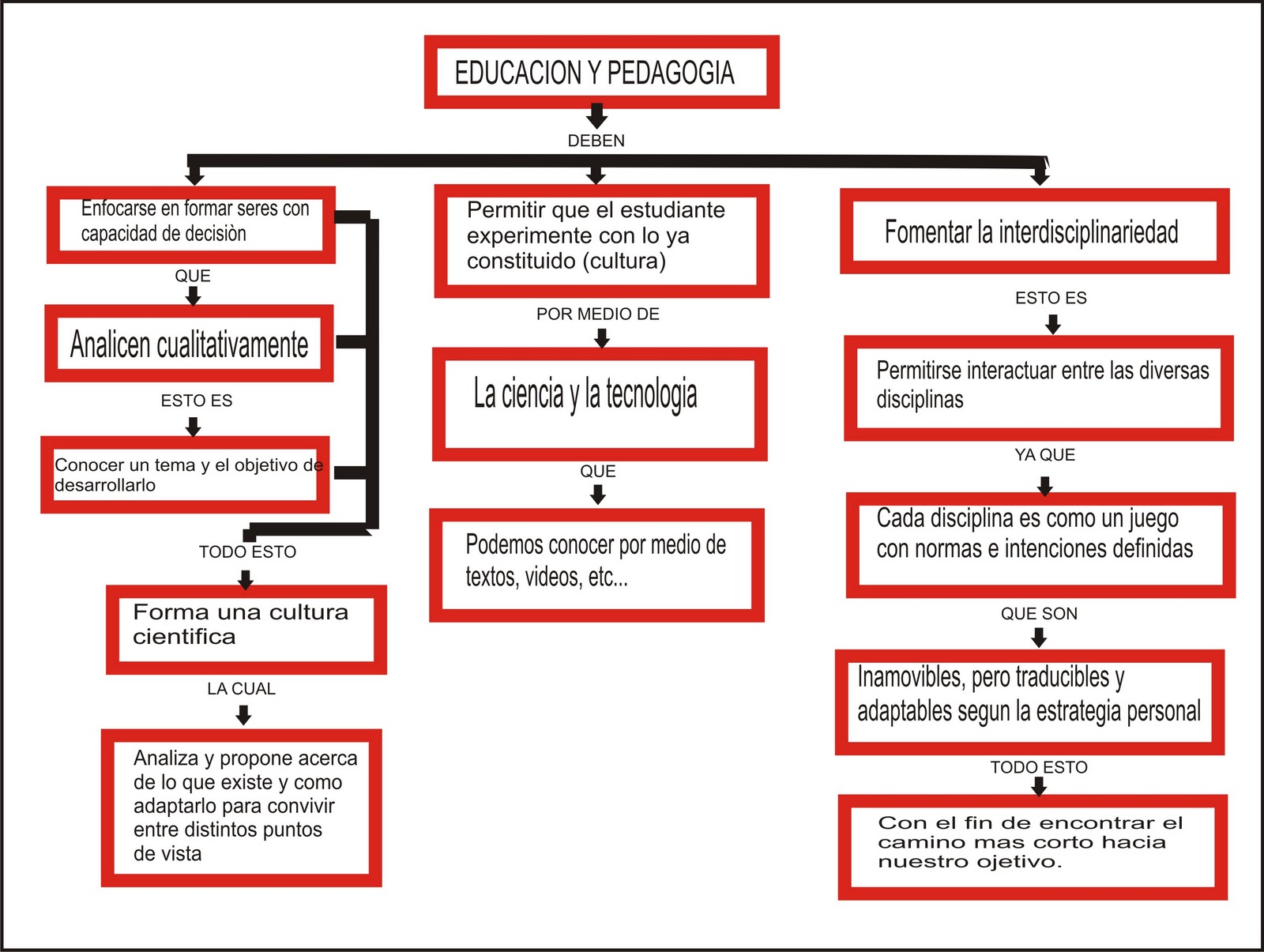 UPN KEITY: MAPA CONC. INTERDISCIPLINARIEDAD E INV. CUALITAT. EN EDUC.