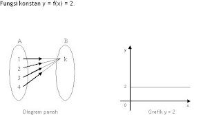 Tutorial Matematik ( Math Tutorial): Matematika Di Dalam Bus Kota