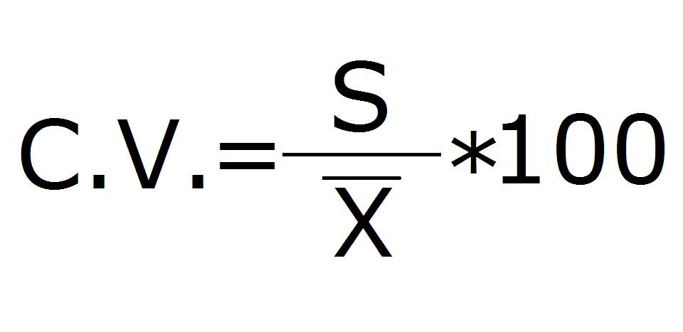 Oscar Bonilla: Coeficiente de Variación