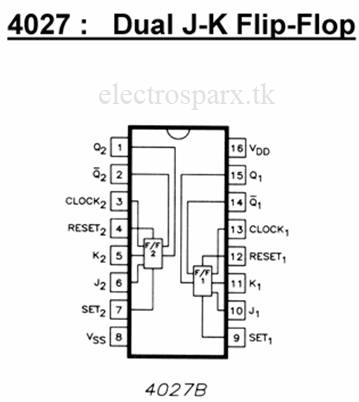 Electrosparx: JK flip flop