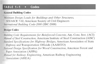 Structural Theory (Introduction) | Unimap Module