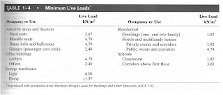 Structural Theory (Introduction) | Unimap Module