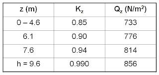 Structural Theory (Introduction 2) | Unimap Module