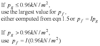 Structural Theory (Introduction 2) | Unimap Module