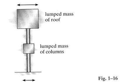 Structural Theory (Introduction 2) | Unimap Module