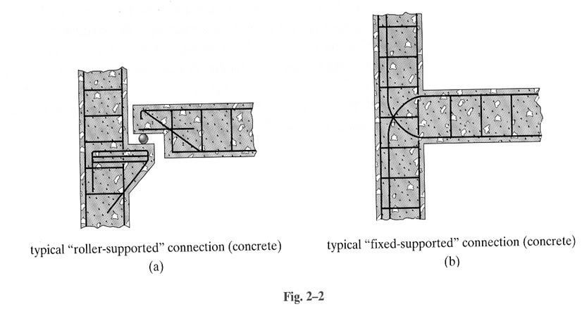 Idealized Structure | Unimap Module