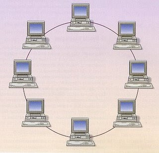 Redes: CLASIFICACION DE REDES