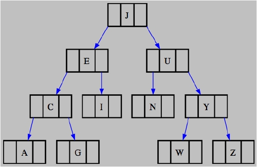 NT Textual Criticism: Variations in Genealogical Stemma