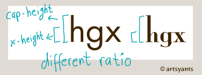 typography basics #1: HOW TO MIX AND MATCH FONTS | artsy ants