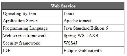 Just Compiled...: WCF client for a Spring Web service: An ...