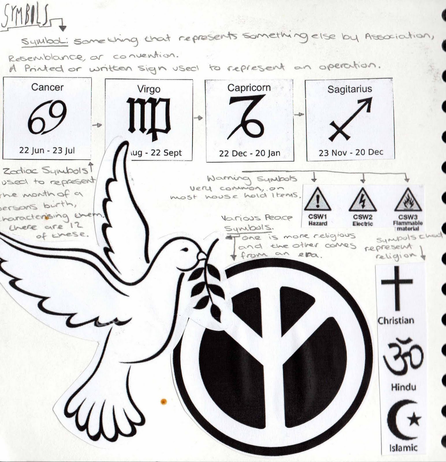 Print Processes: Symbols