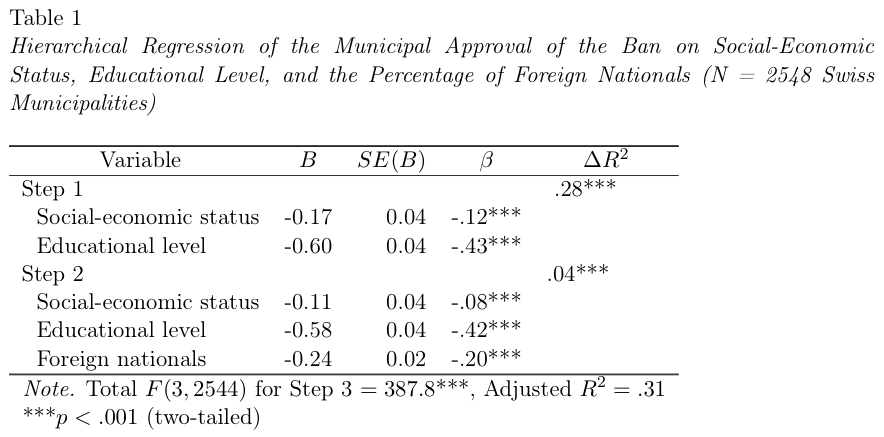Myowelt The Swiss Ban On Minarets Confirms The Contact Hypothesis Myowelt The Swiss Ban On Minarets Confirms The Contact Hypothesis