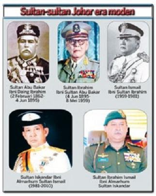 Sultan of Johor Family Tree