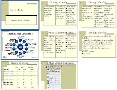 Toastmasters Speech #8- Getting Comfortable with Visual Aids