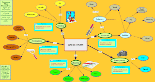 Teaching with Technology: Inspiration Diagram "Areas of Art"