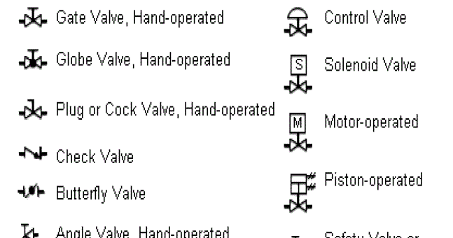 Heating and air conditioning: Valve schematic symbols