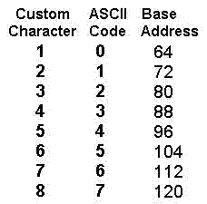 Ashish's Programming Journal: Adding a small HD44780 LCD display to my PC