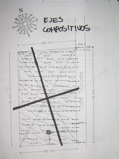 UABJO: LOS EJES COMPOSITIVOS