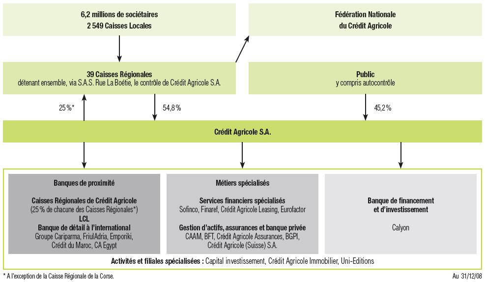 Valeur et Profit: La banque des paysans