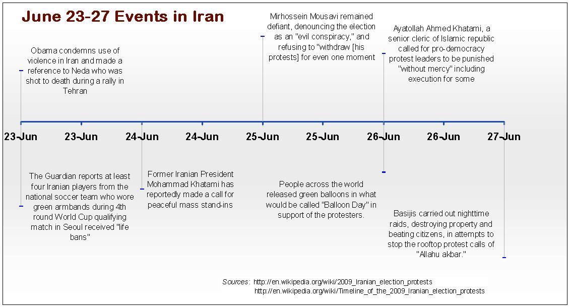 GlobalMattersPost.com: Ebook and Iran Vs Michael