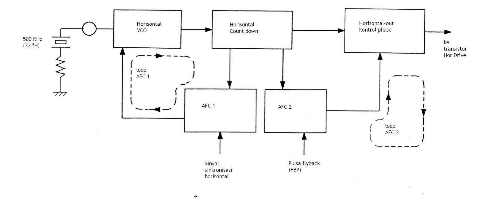 servis opo wae: TROBLESHOOTING HORIZONTAL DEVLECTION CIRCUIT (BAGIAN 1)