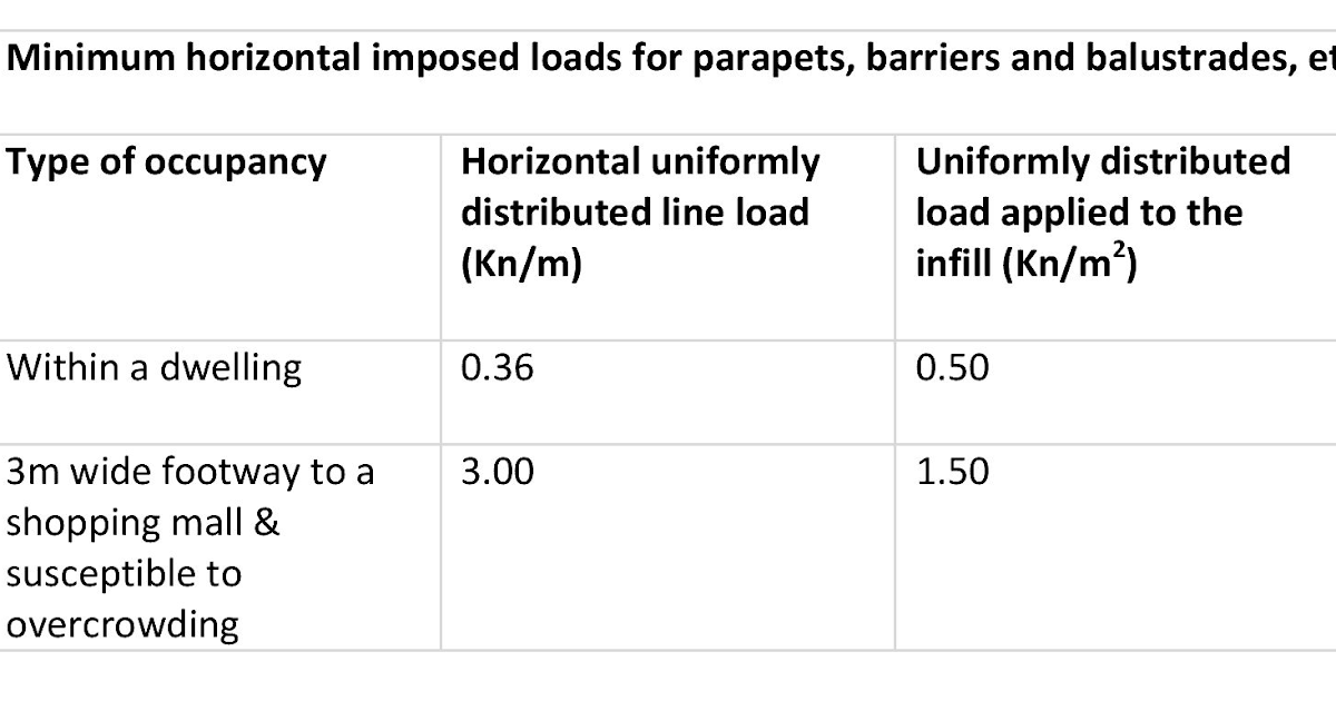 Oculus Consultancy: Glass barriers and balustrades