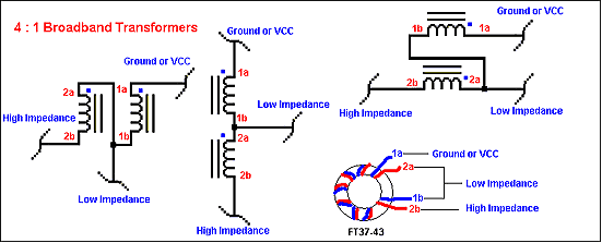 MENJUAL KOMPONEN RADIO: Broadband Transformers plus Mixers