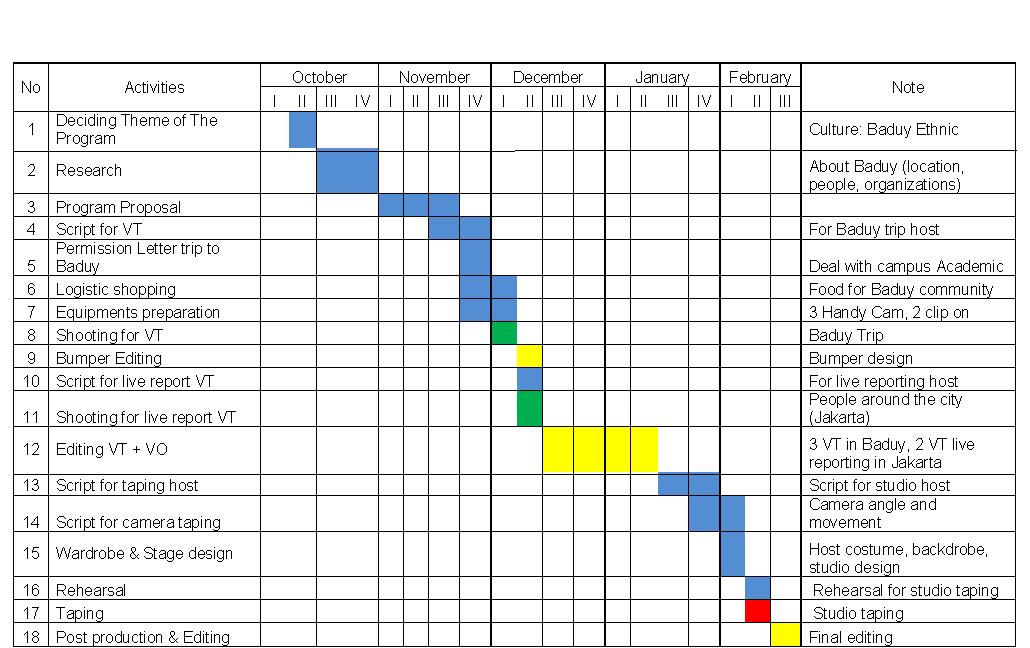 Dyah Eka Saptaria: Program Proposal - TV Production