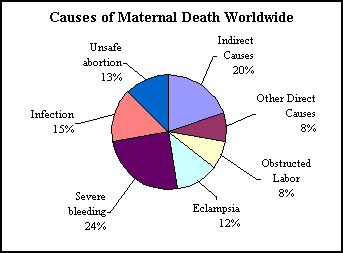 Medical Lecture Notes Online: Postpartum Hemorrhage(PPH)