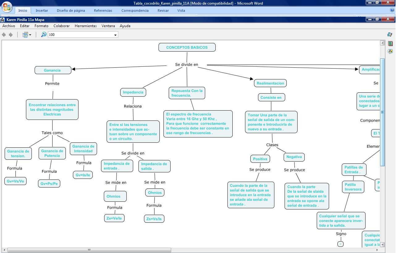 Informatica & tecnologia: mapa Conceptual Cmap tools