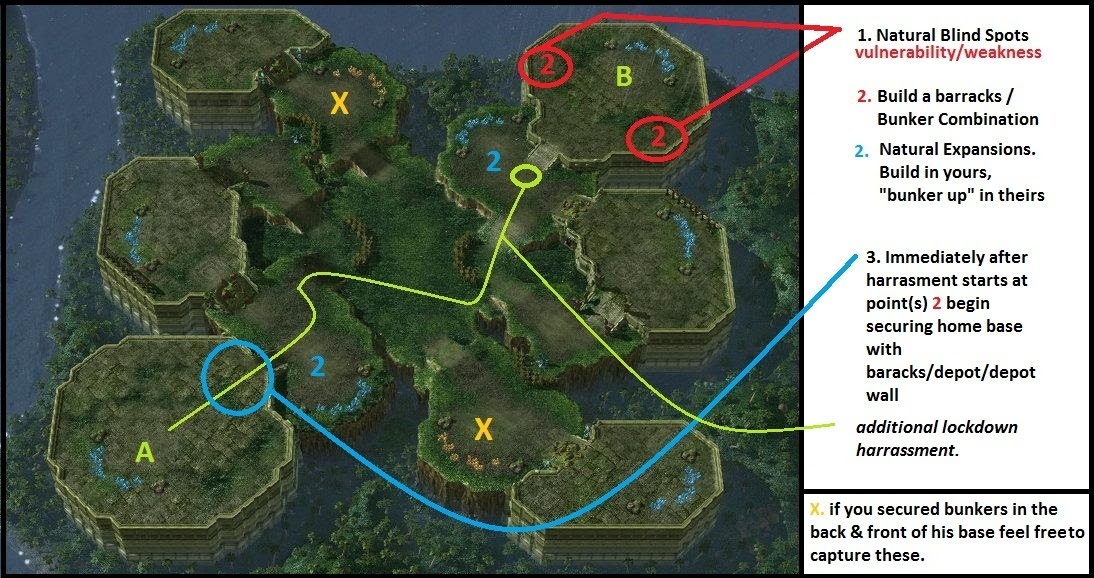 Precise Starcraft 2 Strategy: Bunker Rush