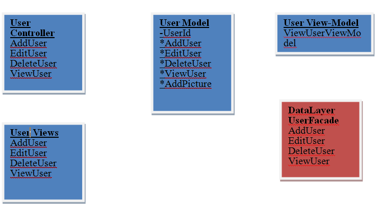 Asp.Net: How Do I?: Better Asp.Net MVC Architectural decisions