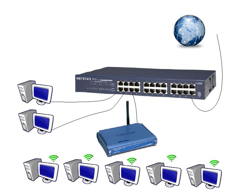 Telematica segun un teleco: 9 Conexión con un AP