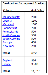 Louisiane Acadien Blog: Who are the Acadians & Cajuns?: November 20 ...