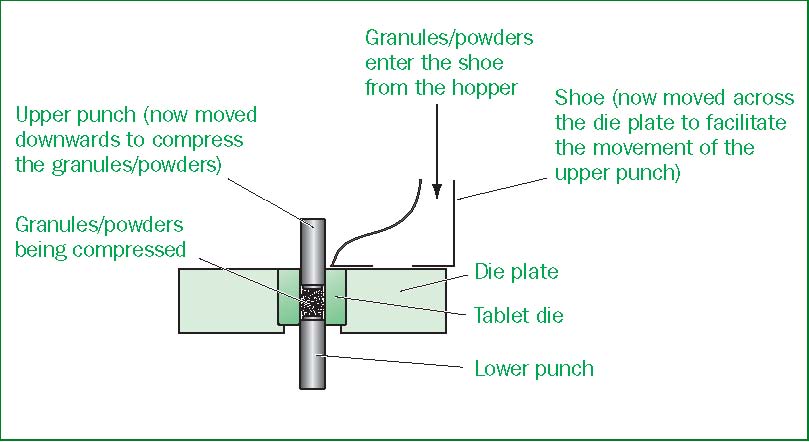 Tablet 3 : Proses Pencetakan Tablet | MaulaChela