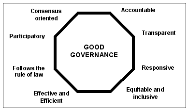 Good Government Quotes: WHAT IS GOOD GOVERNANCE?