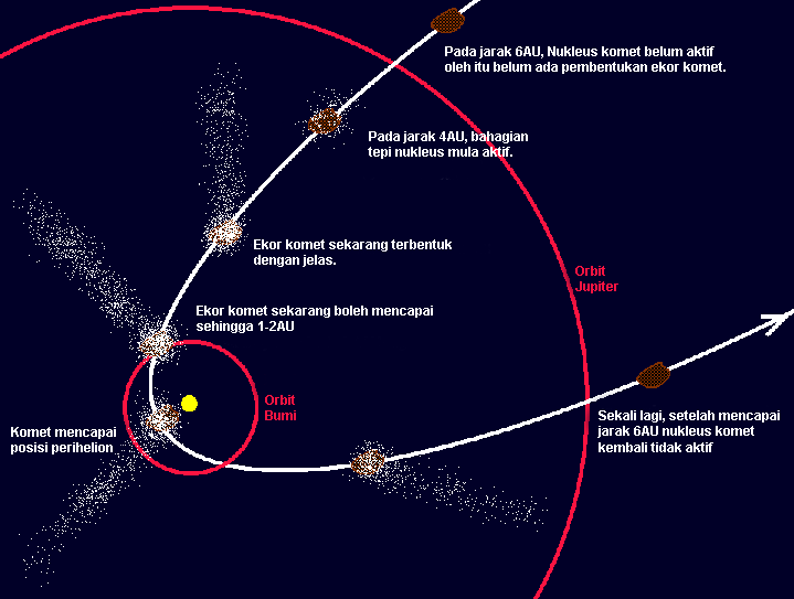 ILMU CAHAYA KEHIDUPAN