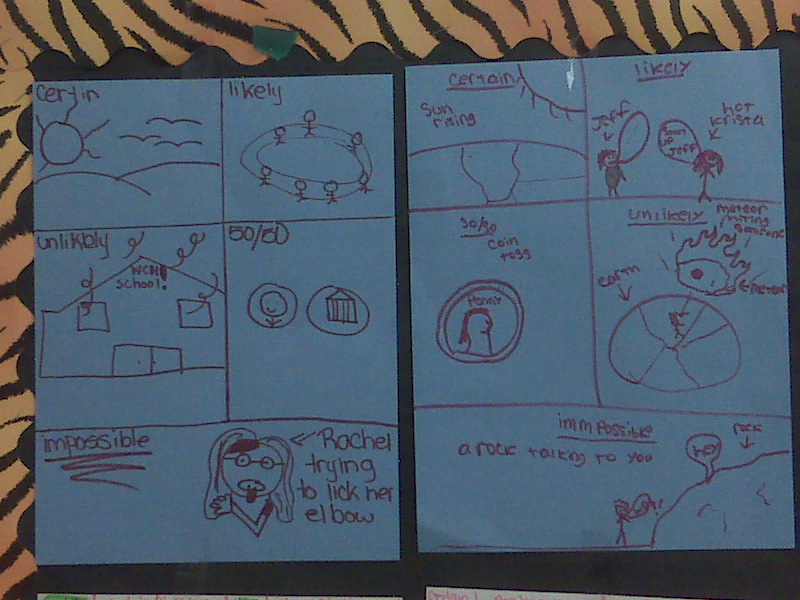 Hands On Math: Teaching Probability Of Events (Likely, Impossible ...