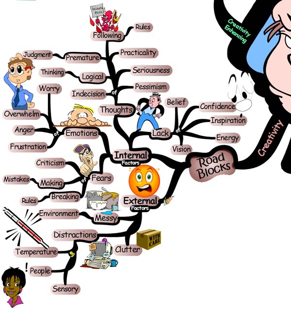 Creativity Matters: How to Assess Creativity?