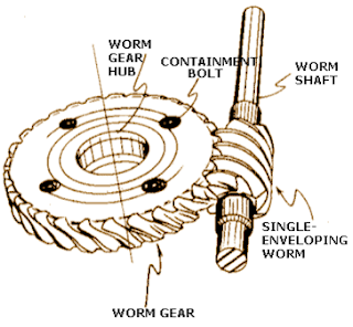 Gear Transmission Useful for Mechanical Engineers: GEAR TRANSMISSION ...