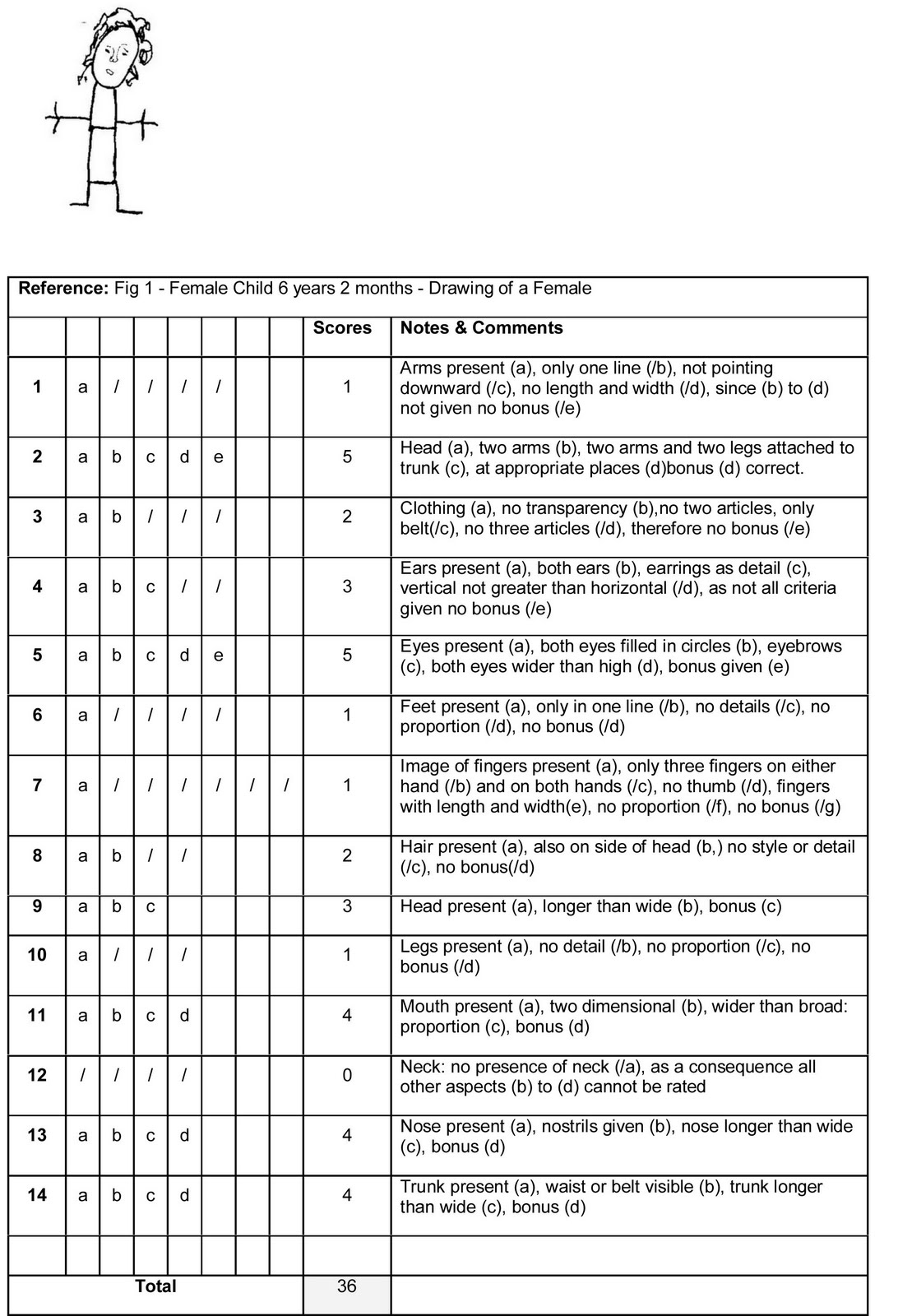 Art & Image Making ~ Part of my life: DAP Scoring