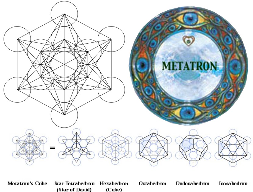 Angeli e noi: Arcangelo METATRON e Coro degli Angeli Serafini
